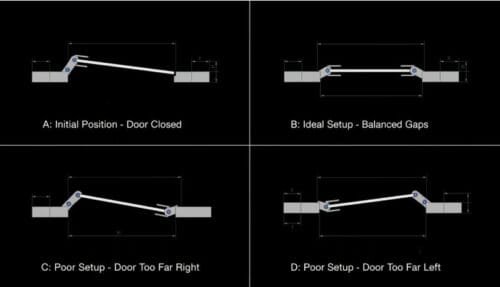 How to Determine Door Swing: Right vs Left Door Guide - George's ...