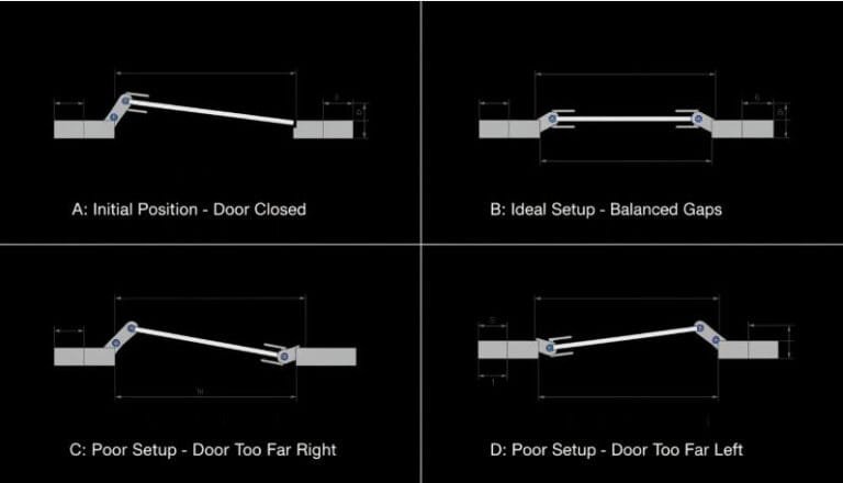How to Determine Door Swing: Right vs Left Door Guide - George's ...