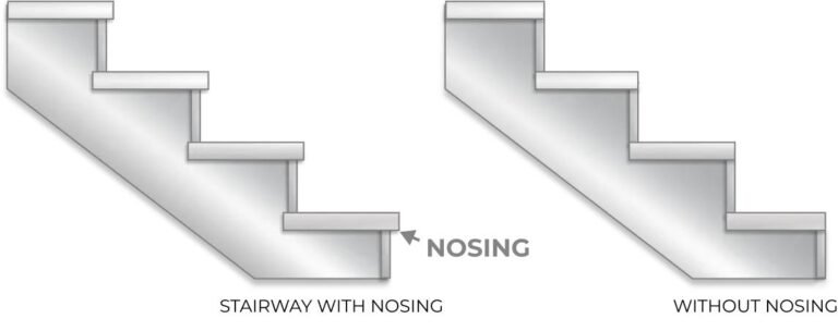 Parts of a Staircase: Names, Diagram & How Each Part Works - George's ...